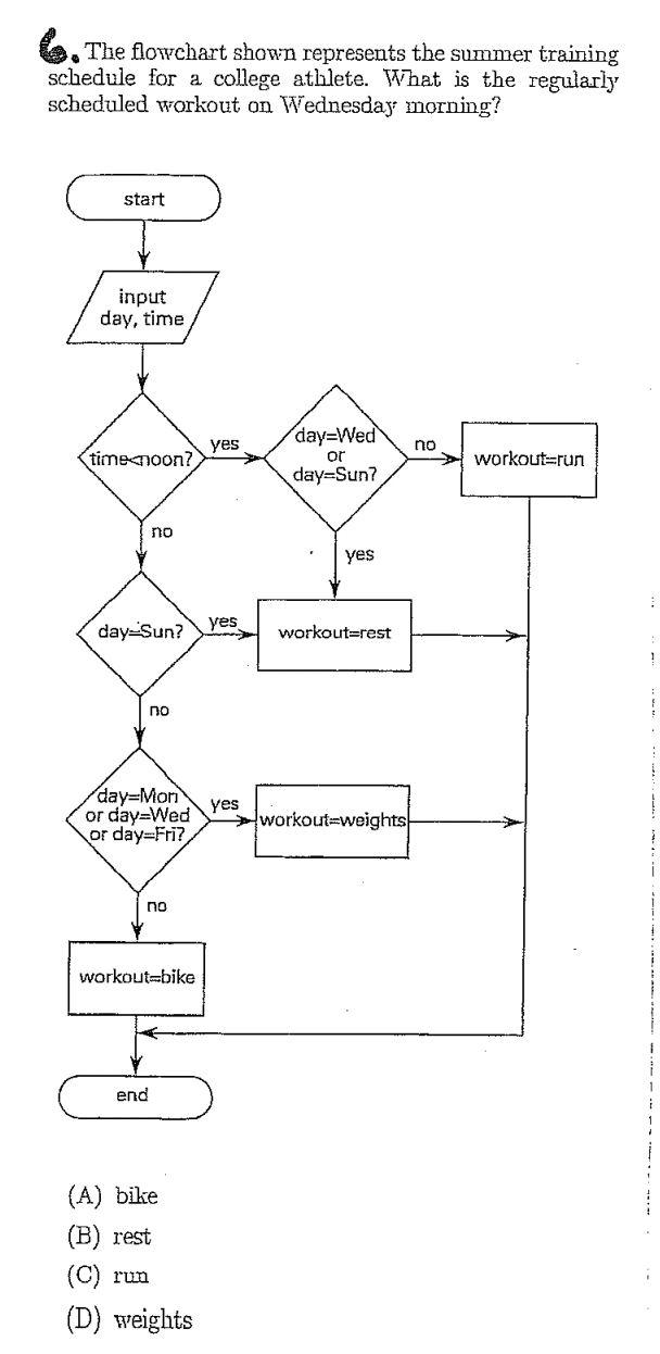 Solved 6. The flowchart shown represents the summer training | Chegg.com