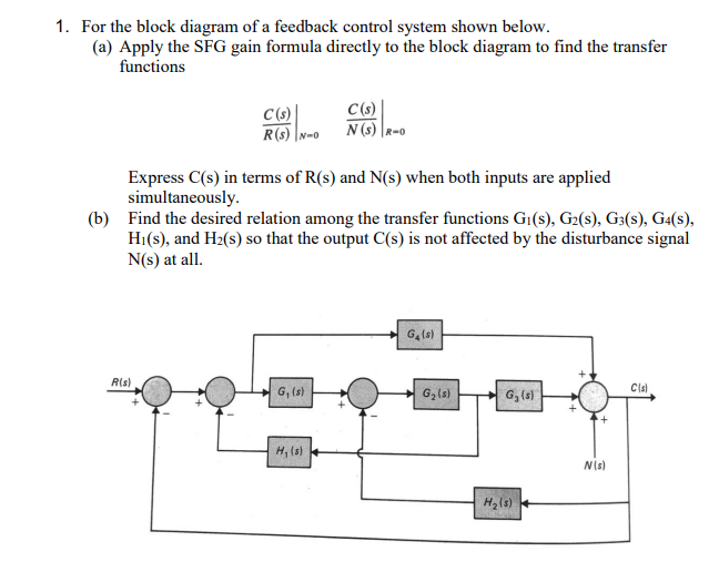 Solved 1. For the block diagram of a feedback control system | Chegg.com