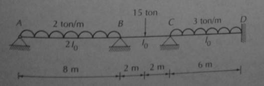 PLEASE HELP Solve the beam, using the "Unit Load | Chegg.com