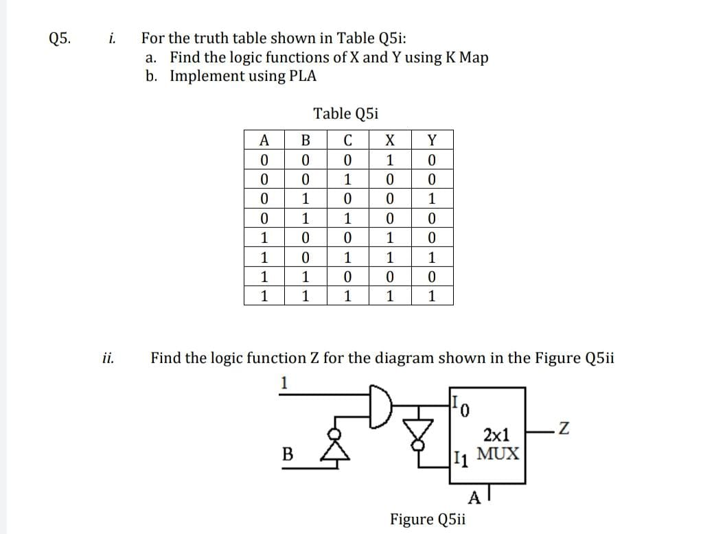 Solved Q5. i. For the truth table shown in Table Q5i: a. | Chegg.com