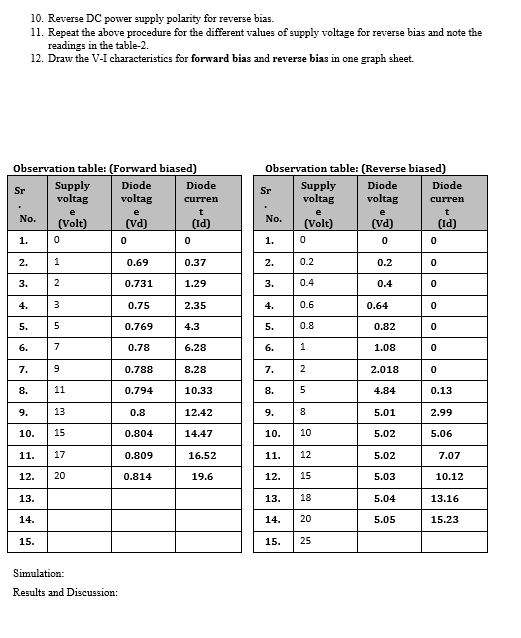 Solved To plot the characteristics curve of PN junction | Chegg.com