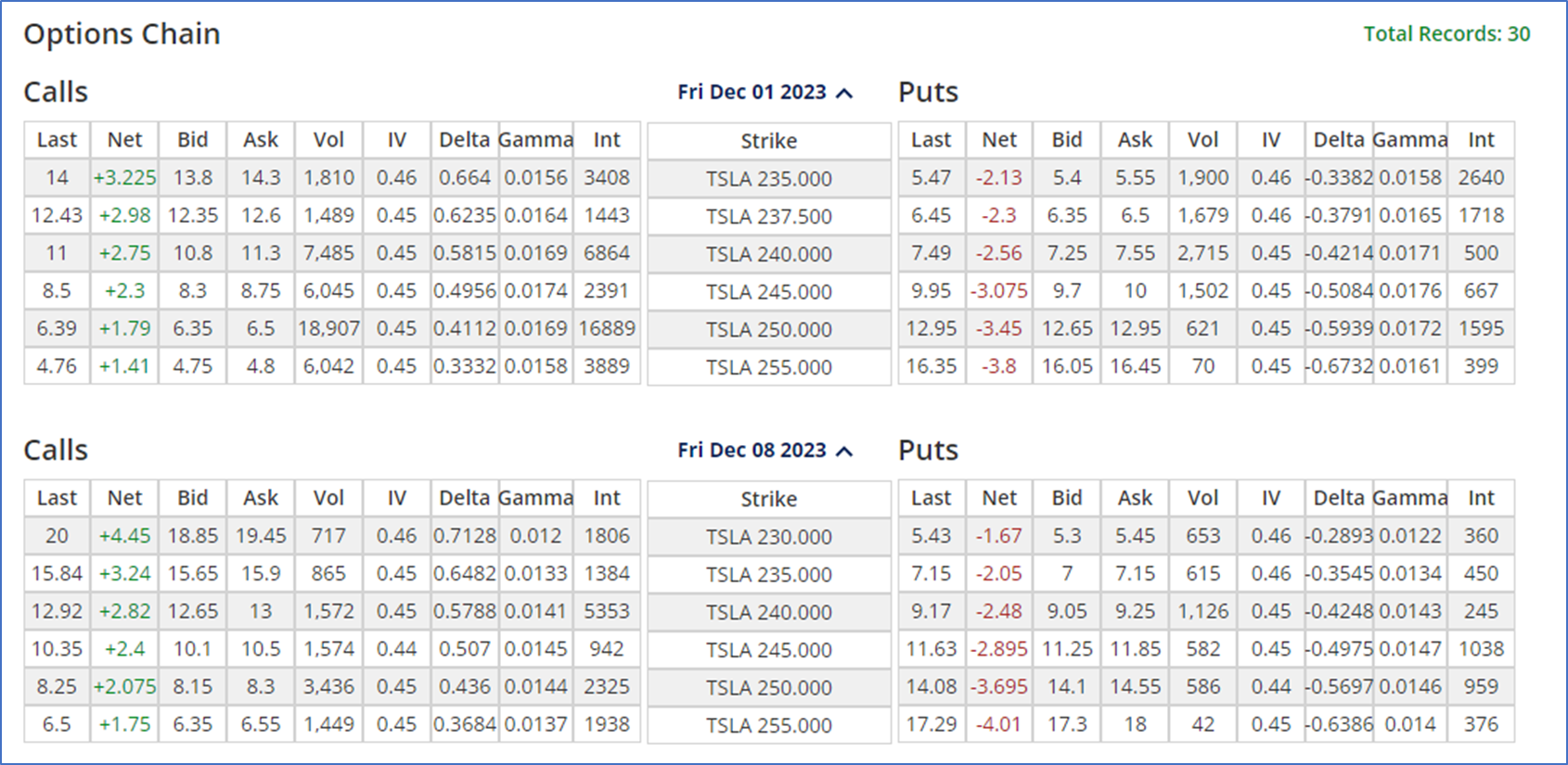 Solved Questions 1 to 11 are based on the option's chain | Chegg.com