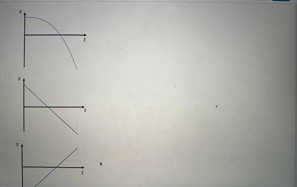 Solved Which Of The Following Position versus time Graphs Chegg