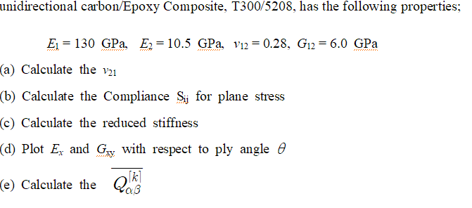 Solved Unidirectional Carbon Epoxy Composite T300 5208