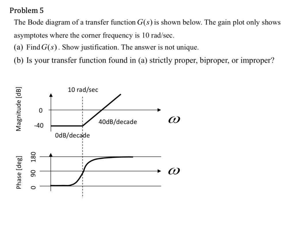Solved Problem 5 The Bode diagram of a transfer function | Chegg.com