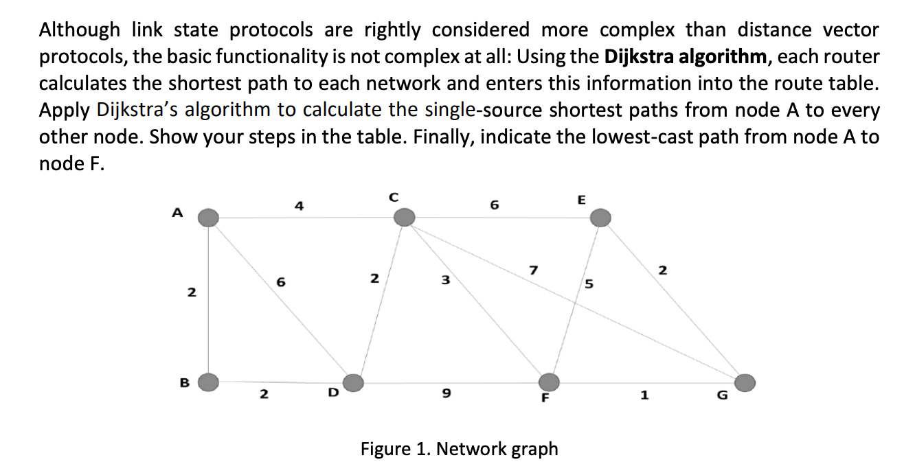 Solved Although link state protocols are rightly considered | Chegg.com