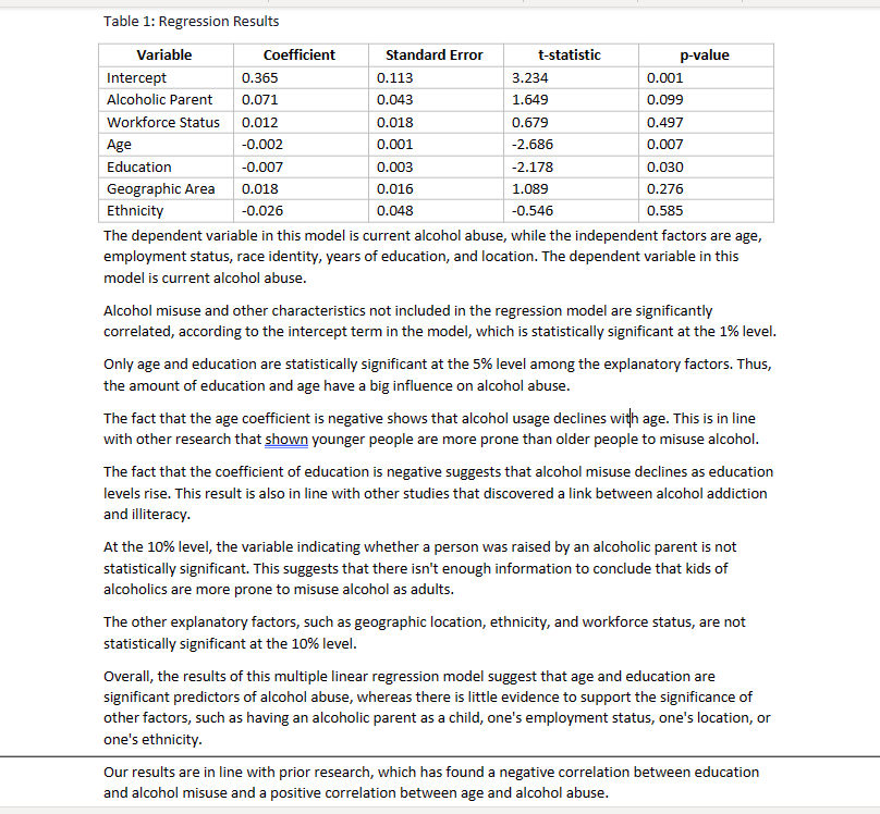 Solved Table 1: Regression Results The dependent variable in | Chegg.com