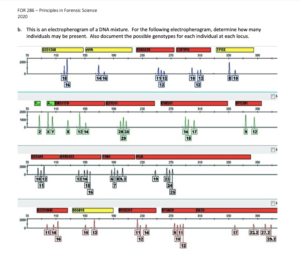 FOR 286 - Principles in Forensic Science 2020 b. This | Chegg.com