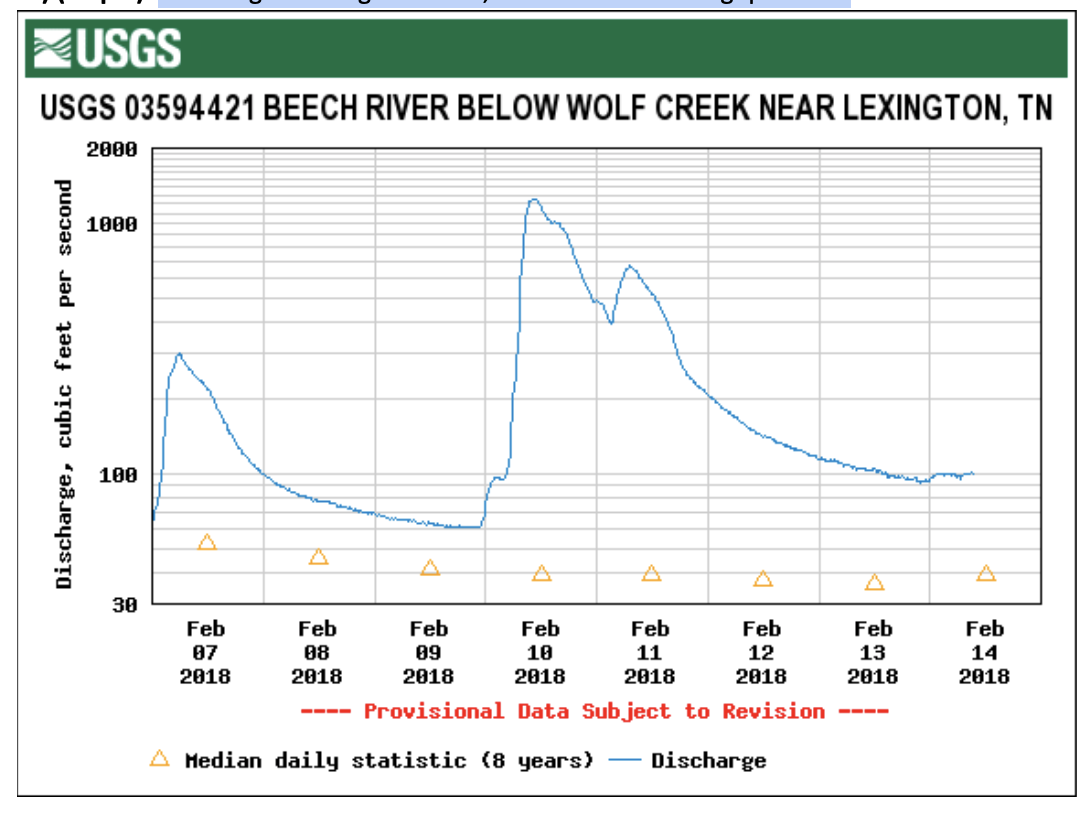 Solved Referring to the figure below, answer the | Chegg.com