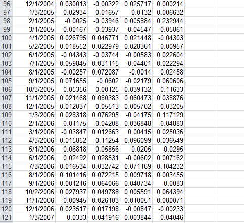 For this assignment, please use excel file group | Chegg.com