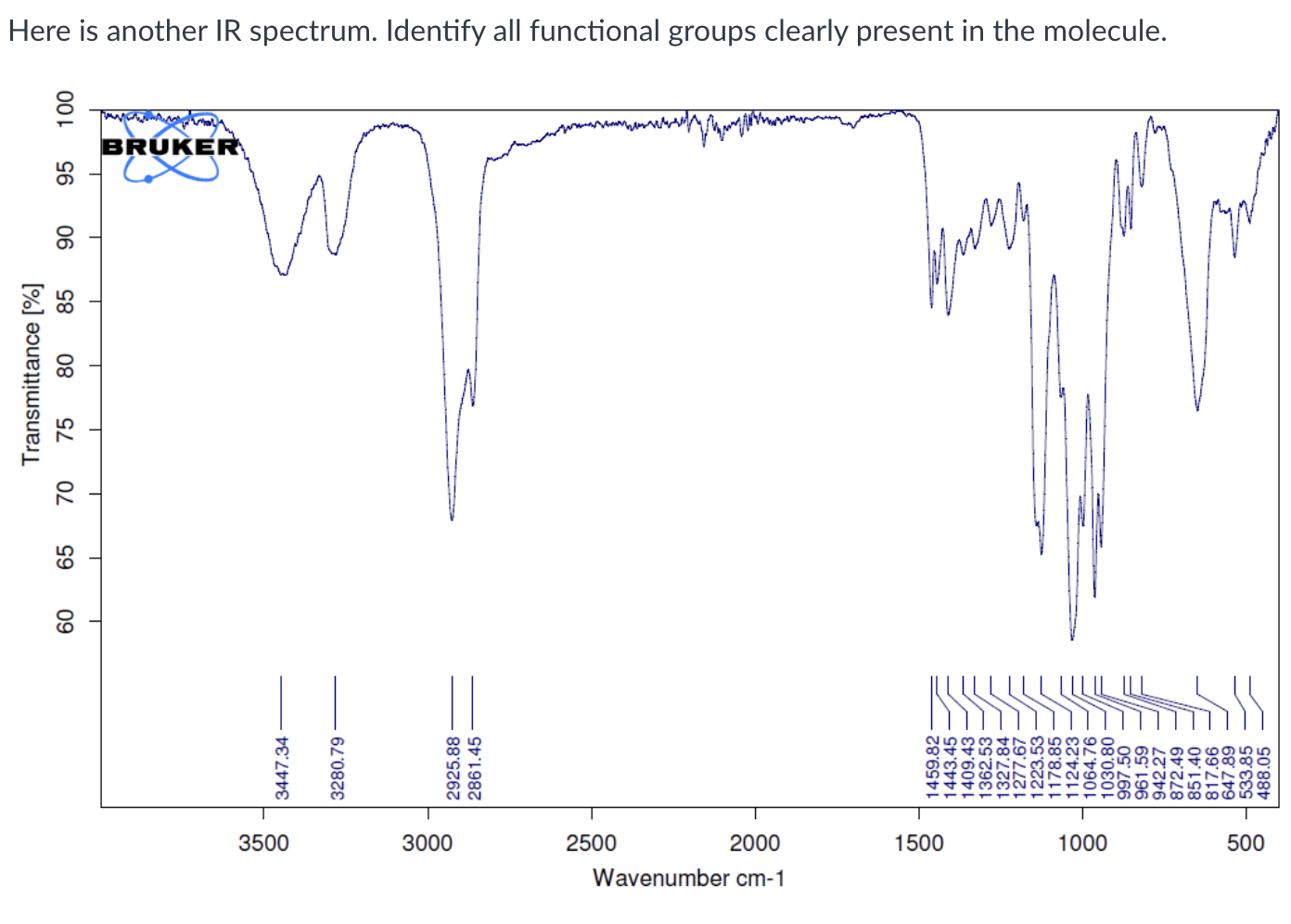 Solved Here is another IR spectrum. Identify all functional | Chegg.com