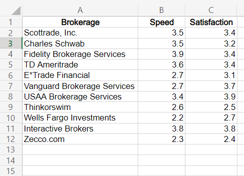 Solved \begin{tabular}{|c|l|r|r|} \hline & | Chegg.com