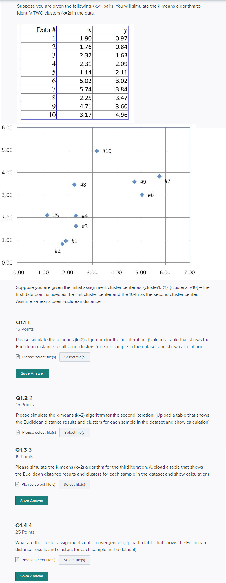 Solved Suppose you are given the following x,y> pairs. You | Chegg.com