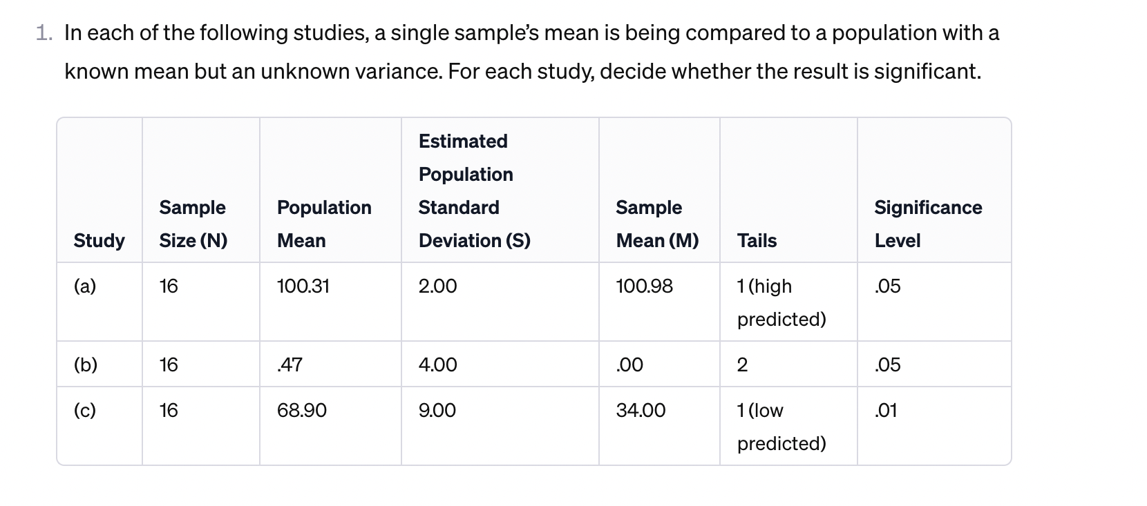 Solved In each of the following studies, a single sample's | Chegg.com