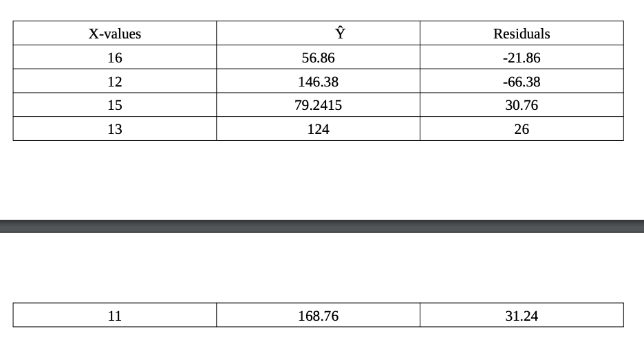 USING R SOFTWARE: Using the table above, - Create a | Chegg.com