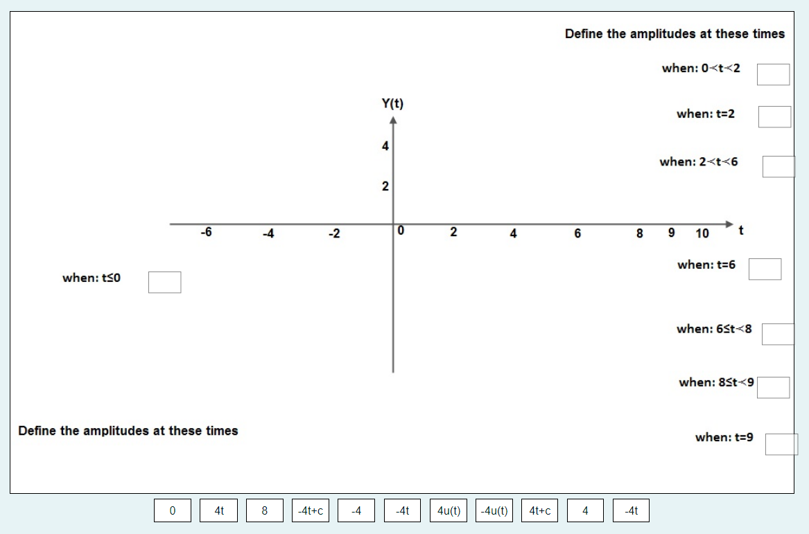 Solved Signals and SystemsFor the given signal below. Plot | Chegg.com