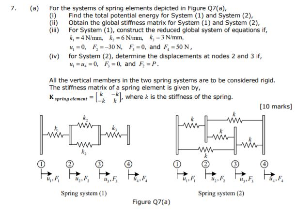Solved 7. (a) For the systems of spring elements depicted in | Chegg.com