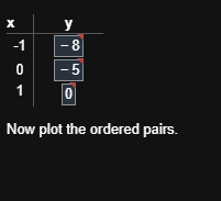 Solved hello- im aware that we must find y by substituting | Chegg.com