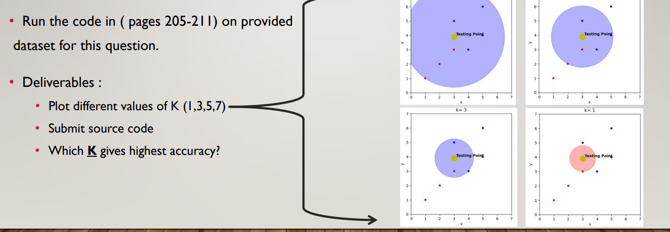 Solved - Run the code in ( pages 205-2II) on provided | Chegg.com