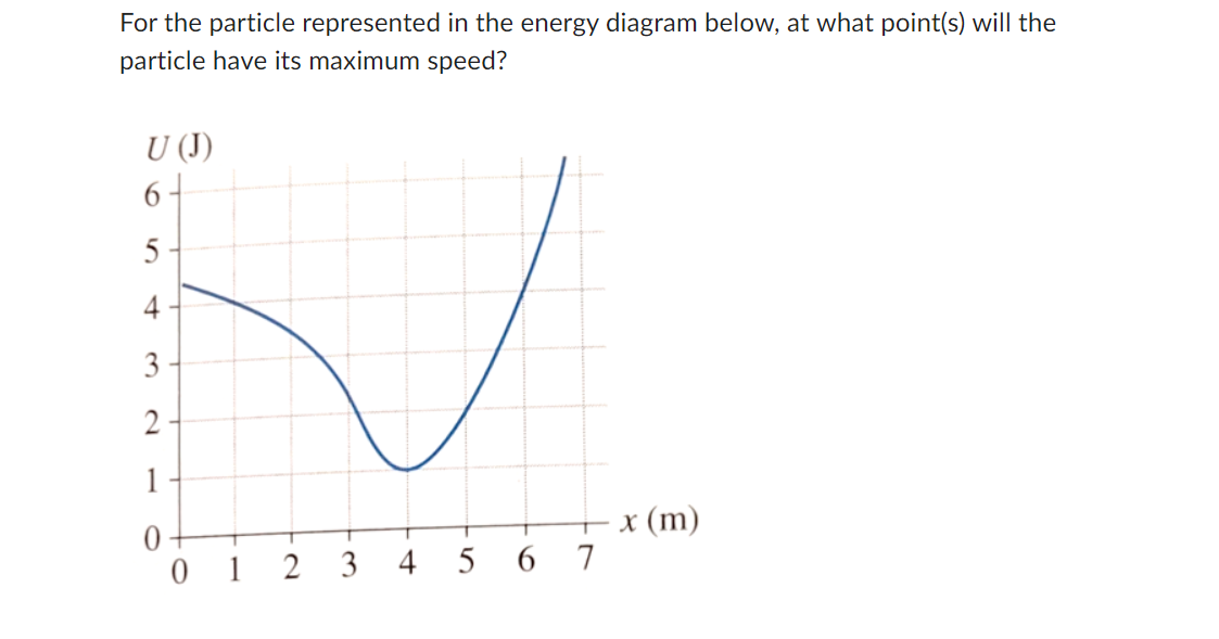 Solved For the particle represented in the energy diagram | Chegg.com