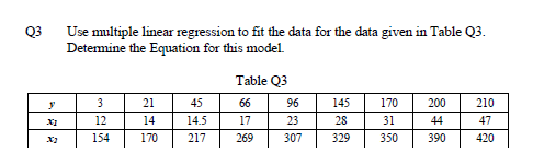 Solved Q3 Use multiple linear regression to fit the data for | Chegg.com