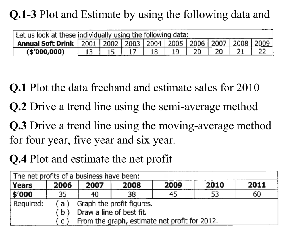 Solved Q.1-3 Plot and Estimate by using the following data | Chegg.com