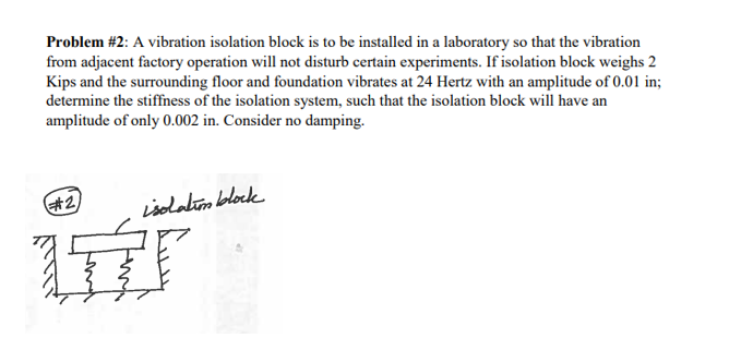 Solved Problem #2: A vibration isolation block is to be | Chegg.com