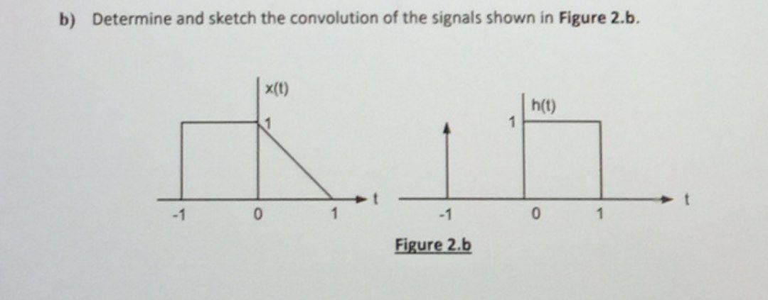 Solved b) Determine and sketch the convolution of the | Chegg.com