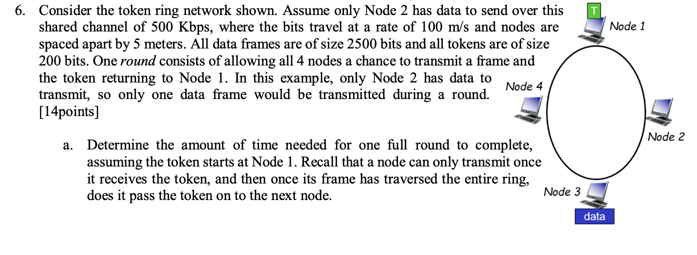 Node 1 6. Consider the token ring network shown. | Chegg.com
