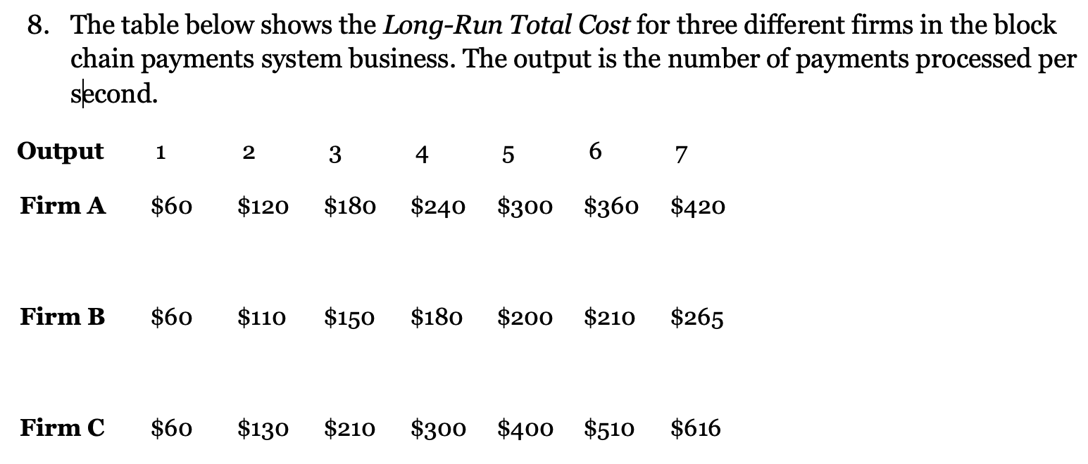 Solved 8. The table below shows the Long-Run Total Cost for | Chegg.com