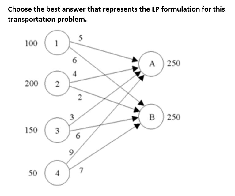 Choose the best answer that represents the LP | Chegg.com