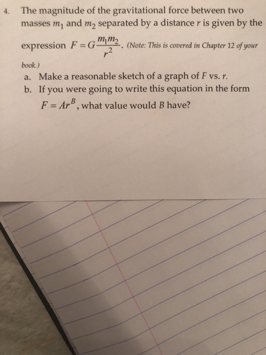Solved The magnitude of the gravitational force between two | Chegg.com