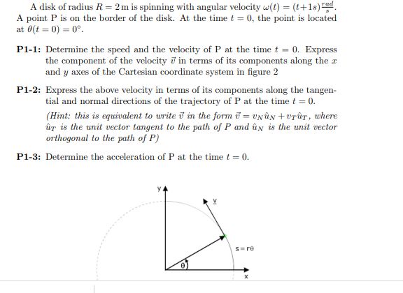 A disk of radius R=2 m is spinning with angular | Chegg.com
