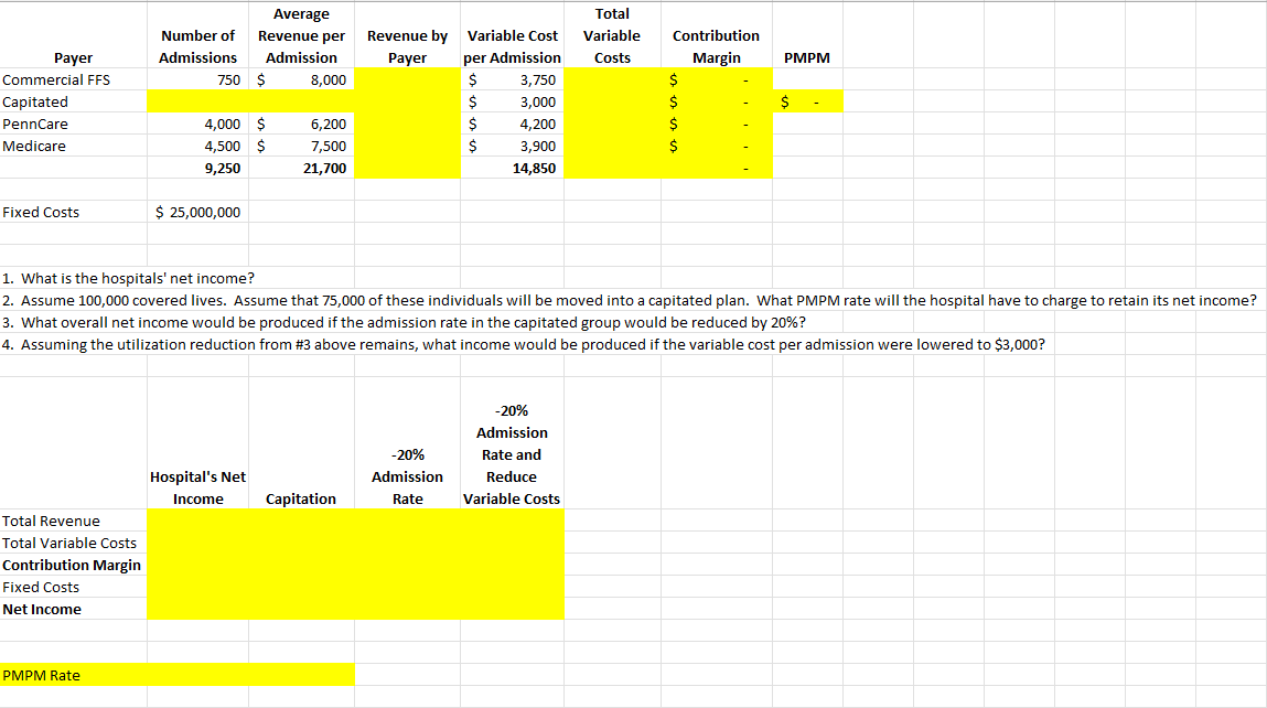 Solved 1. What is the hospitals' net income? 2. Assume | Chegg.com