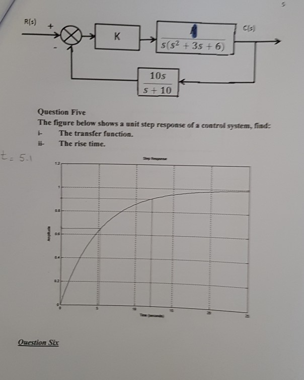 Solved: Question Three The Figure Below Shows A Unit Step ... | Chegg.com