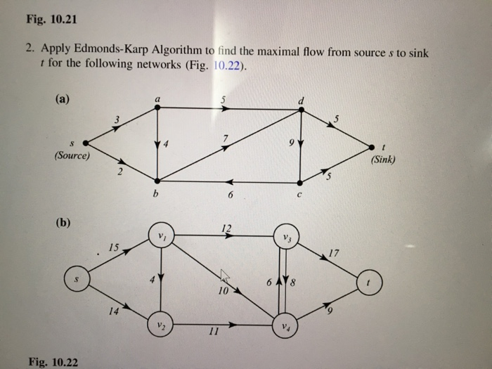 Solved Fig 1021 Apply Edmonds Karp Algorithm To Find The