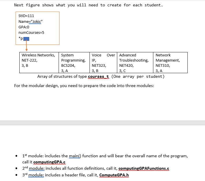 Solved develop a C programming-based grade-point-average | Chegg.com