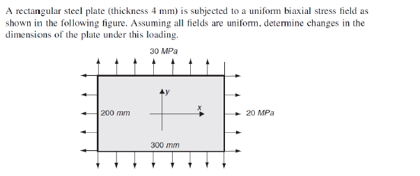 Solved A rectangular steel plate (thickness 4mm ) ﻿is | Chegg.com