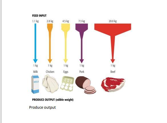 Solved The figure demonstrates that it requires roughly | Chegg.com