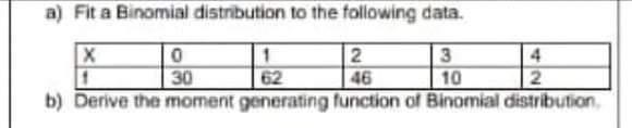 Solved a) Fit a Binomial distribution to the following data. | Chegg.com