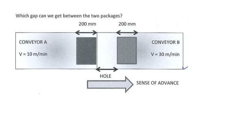 Solved Which gap can we get between the two packages? 200 mm | Chegg.com