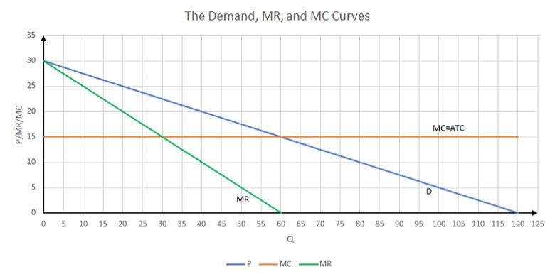 Solved Suppose your firm engages in two-part pricing. | Chegg.com
