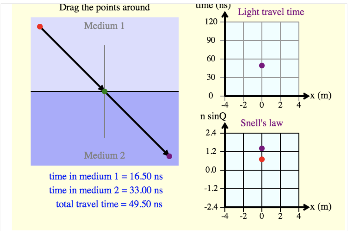 Solved Say the horizontal distance between the light source | Chegg.com