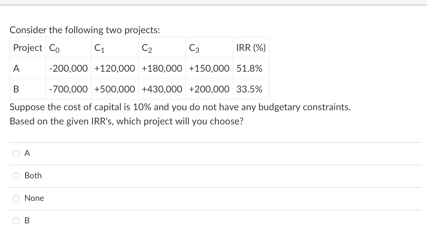 Solved Consider the following two projects: Suppose the cost | Chegg.com