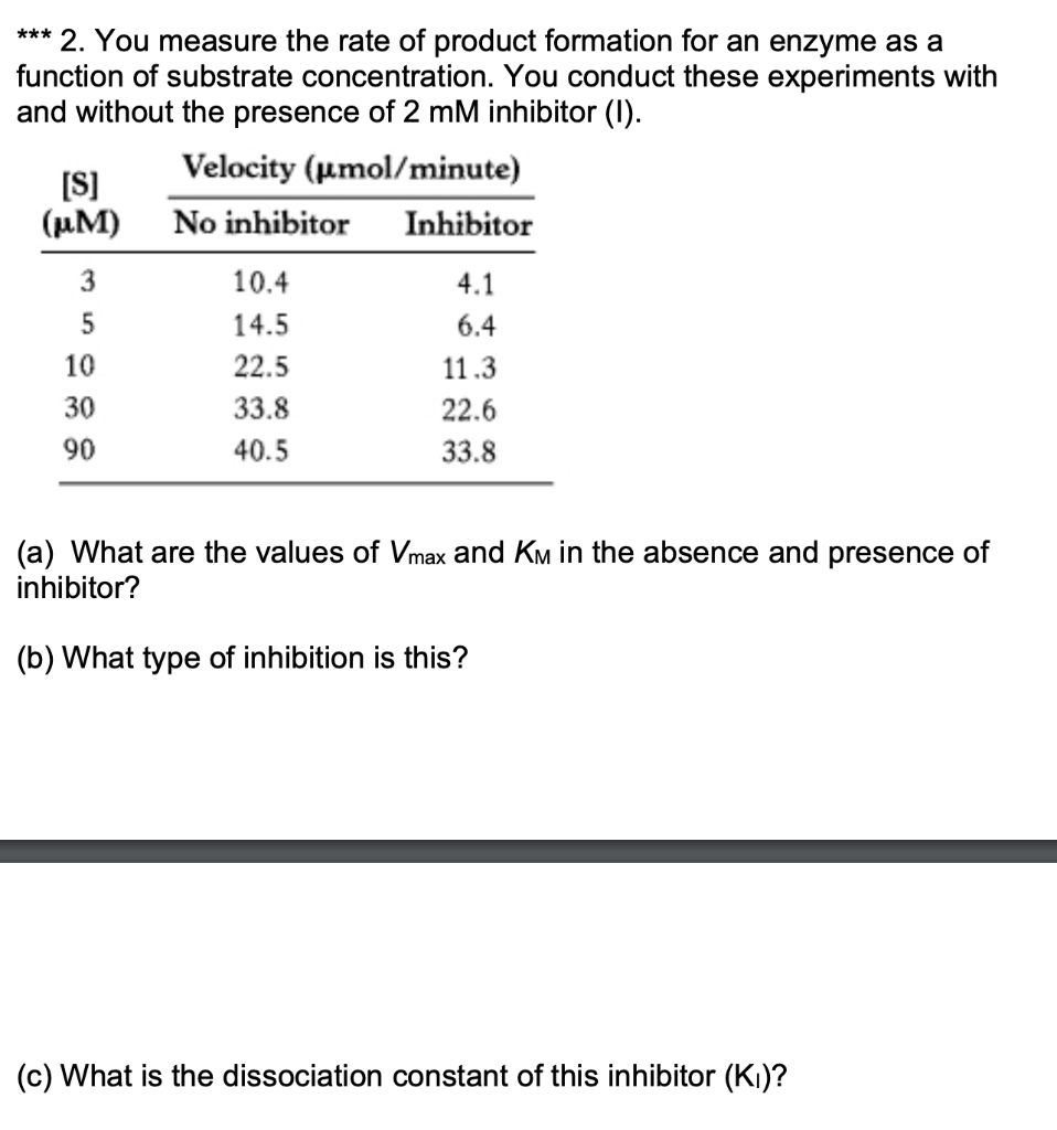 Solved *** 2. You measure the rate of product formation for | Chegg.com