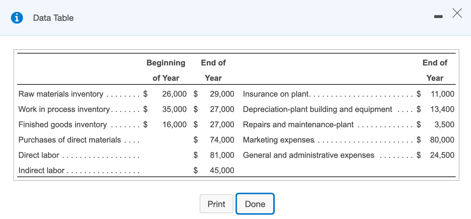 Solved Compute the Cost of Goods Manufactured and Cost of | Chegg.com