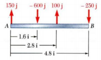 Solved From concentrate forces are given in Figure 3, | Chegg.com