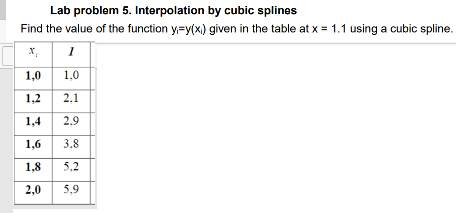 Solved Lab problem 5. Interpolation by cubic splines Find | Chegg.com