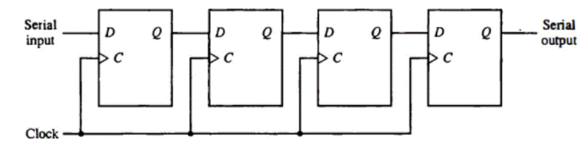 Solved A ring counter is a shift register as in this figure | Chegg.com