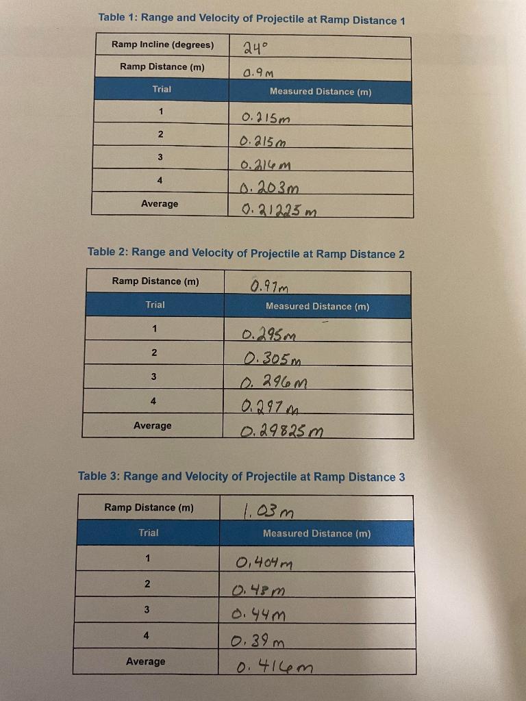 Solved Table 1: Range and Velocity of Projectile at Ramp | Chegg.com